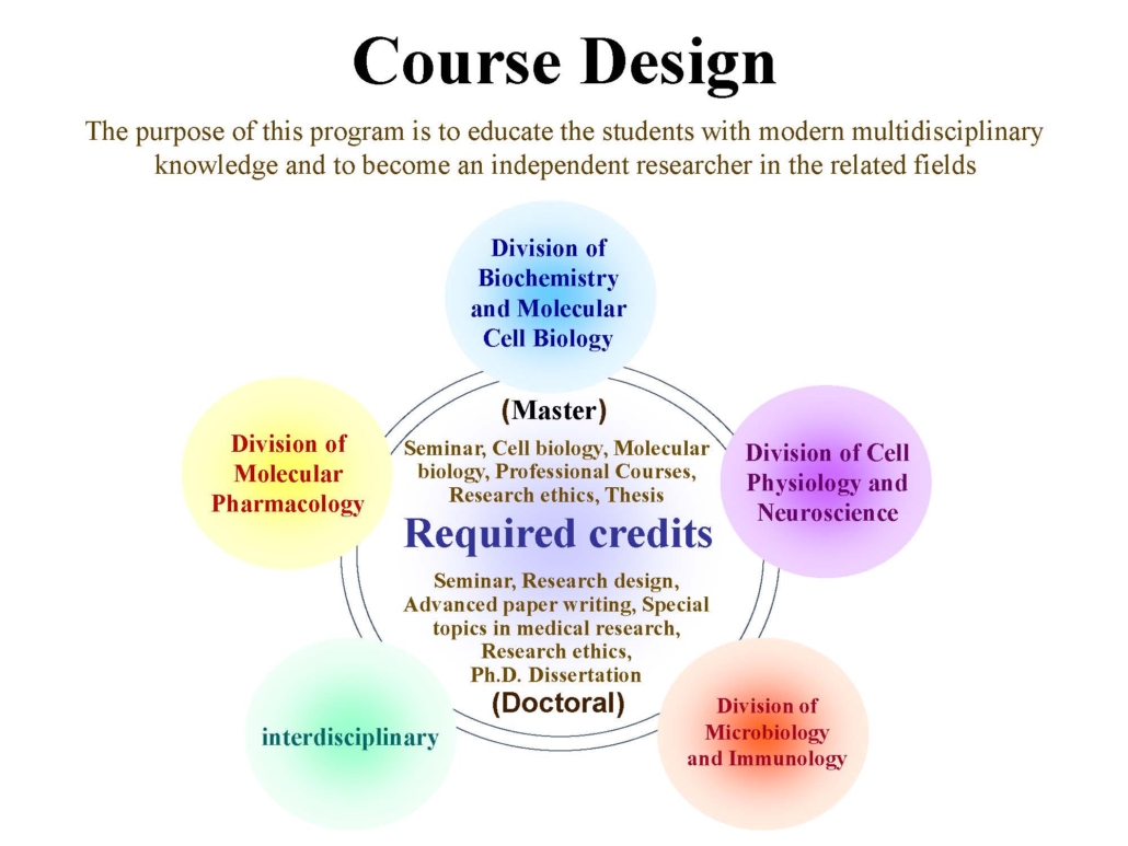 Master Degree Curriculum - 臺北醫學大學醫學院 College of Medicine, Taipei ...